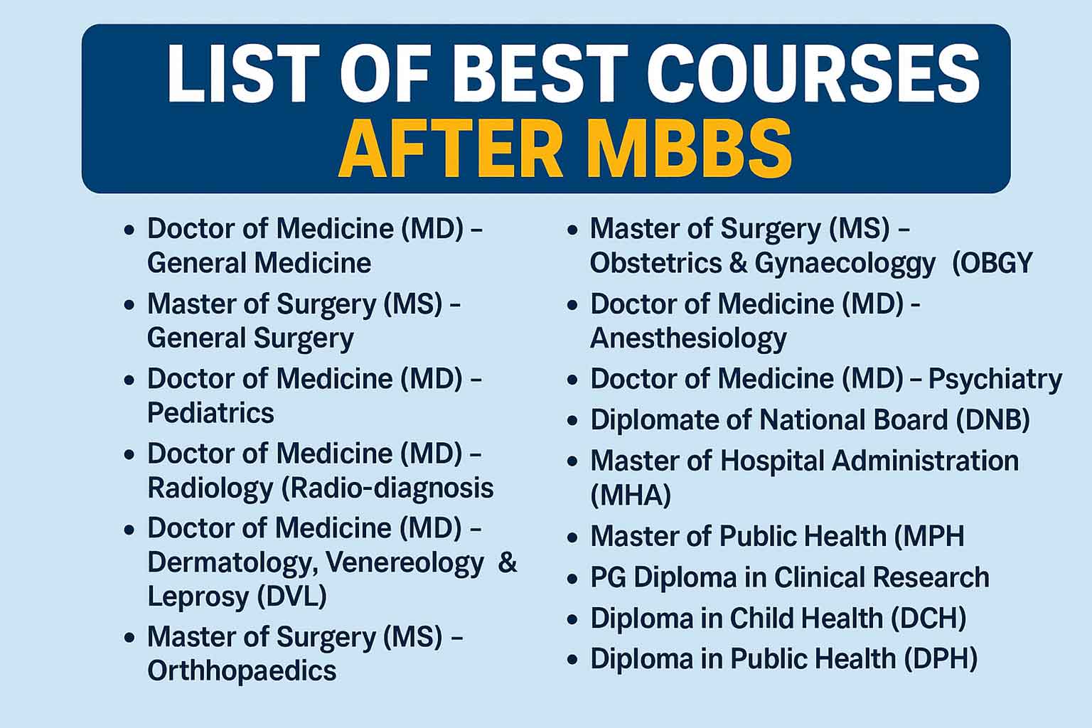 Top Courses After MBBS: Best Career Options & Specializations ...