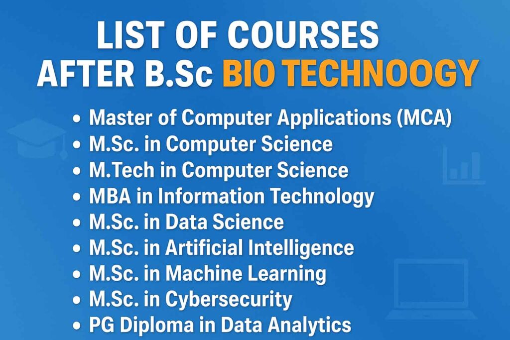 Best Courses After BSc Computer Science – Higher Studies, Diplomas ...